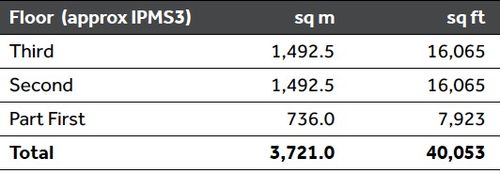 Verulam Point - St Albans